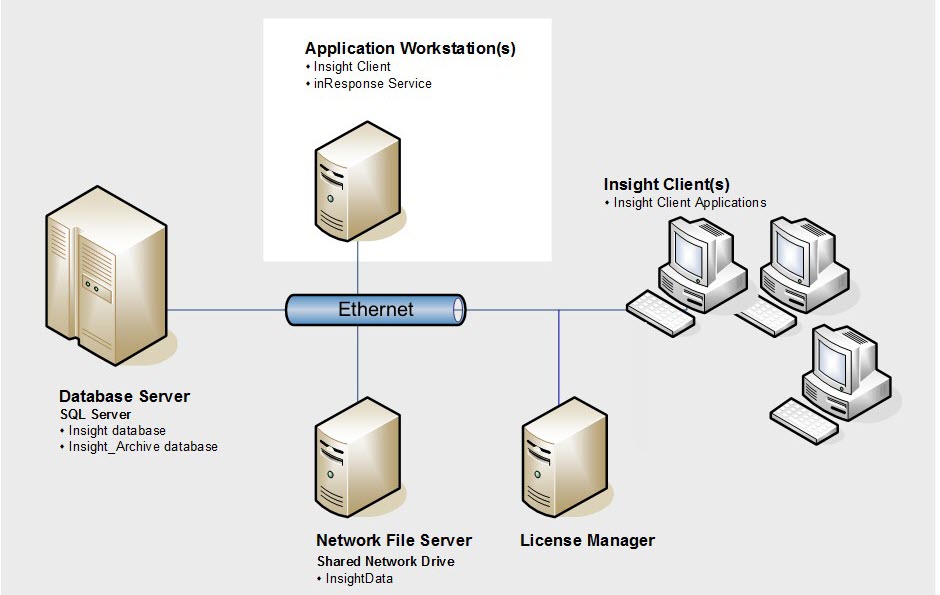 Upgrade Application Workstation(s) – Insight