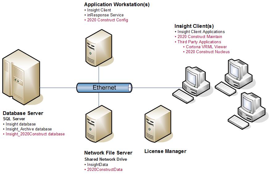 Configuring 2020 Construct – Insight