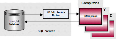 Understanding Inresponse Service Manager – Insight