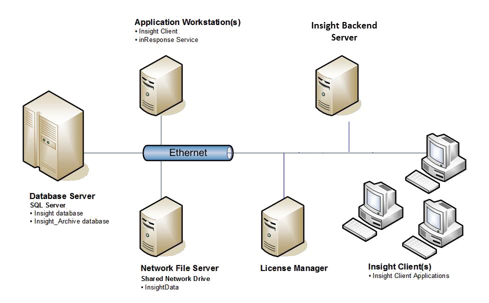 Minimum Requirements – Insight