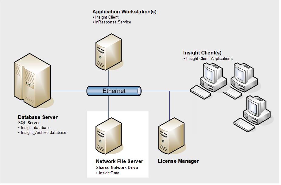 Managing the Network File Server – Insight