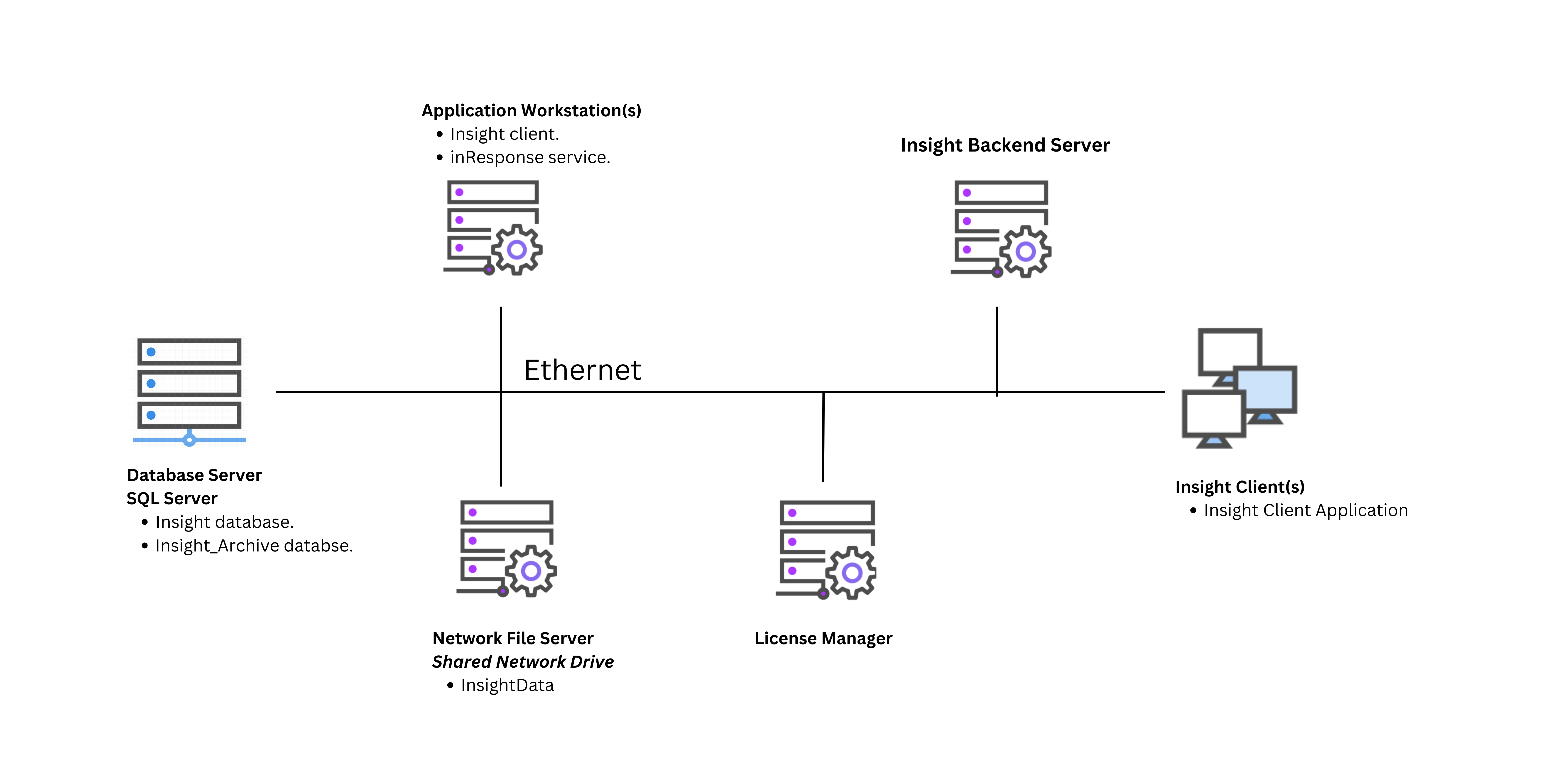 Typical Installation – Insight