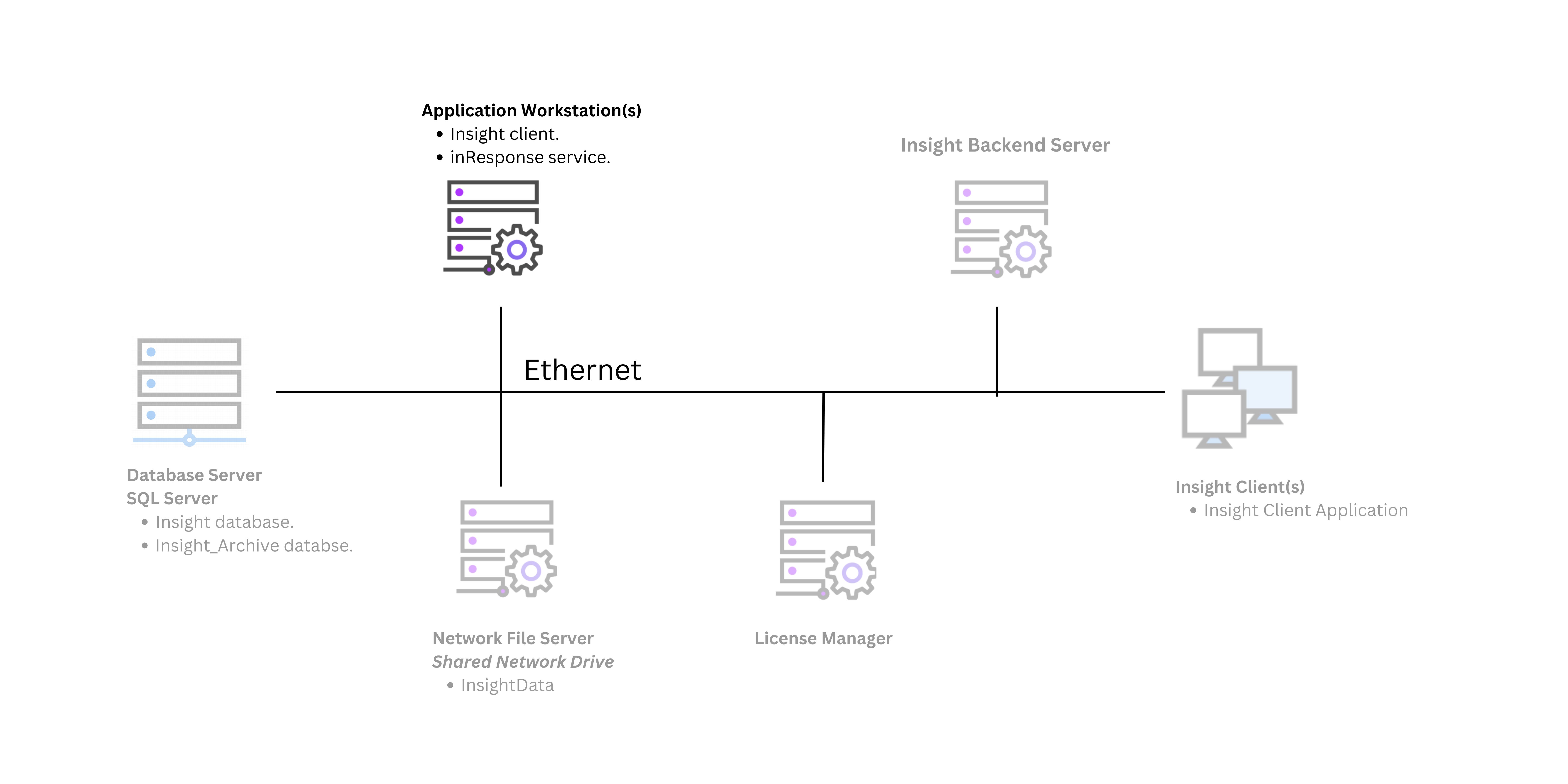 Managing Application Workstations – Insight