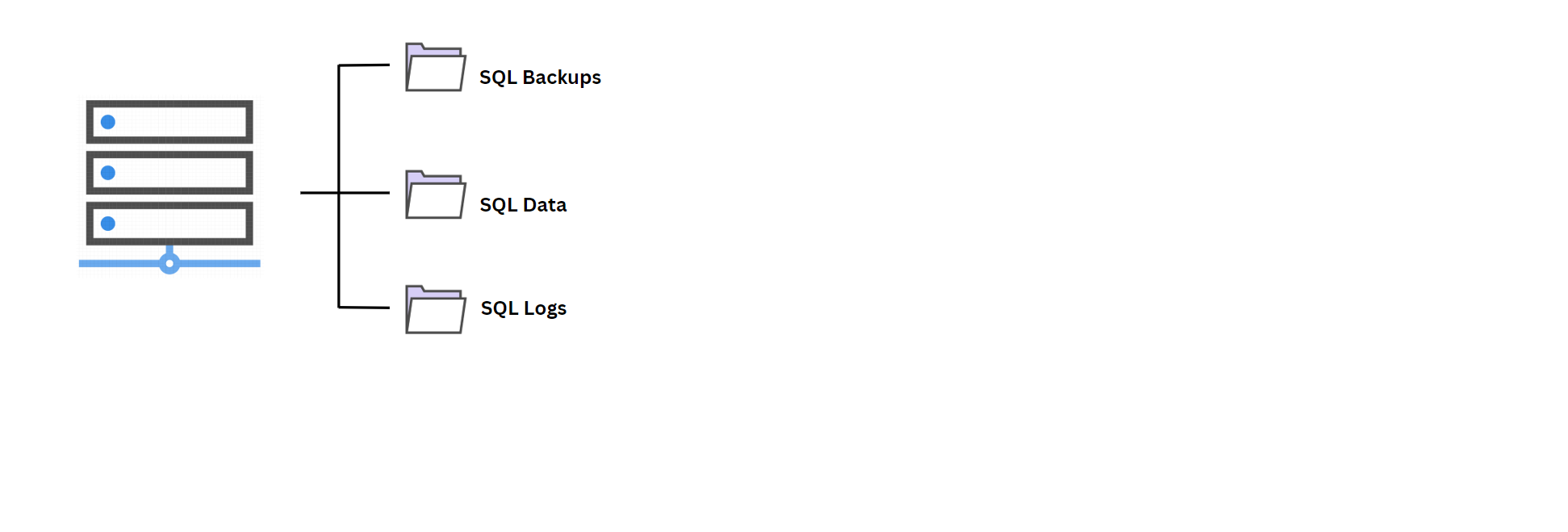 Create Required Directories – Insight