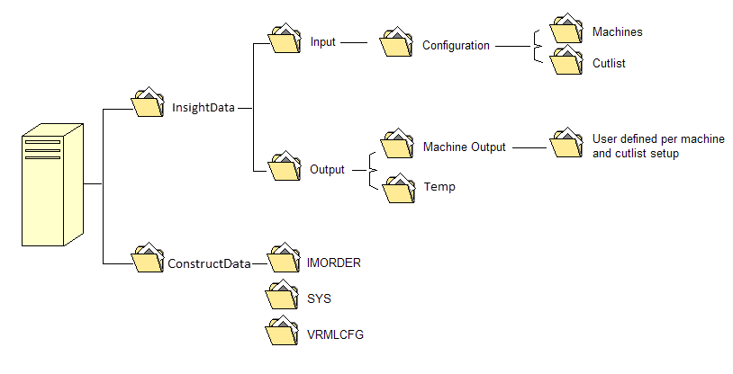 Configure Network File Server for 2020 Construct – Insight